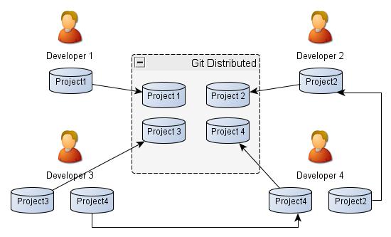 Getting Started – Git | Some thoughts, ideas and fun!!!